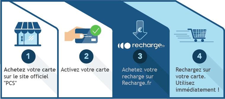 Recharge PCS | Votre PCS Mastercard prépayé dès 20 € | Recharge.fr